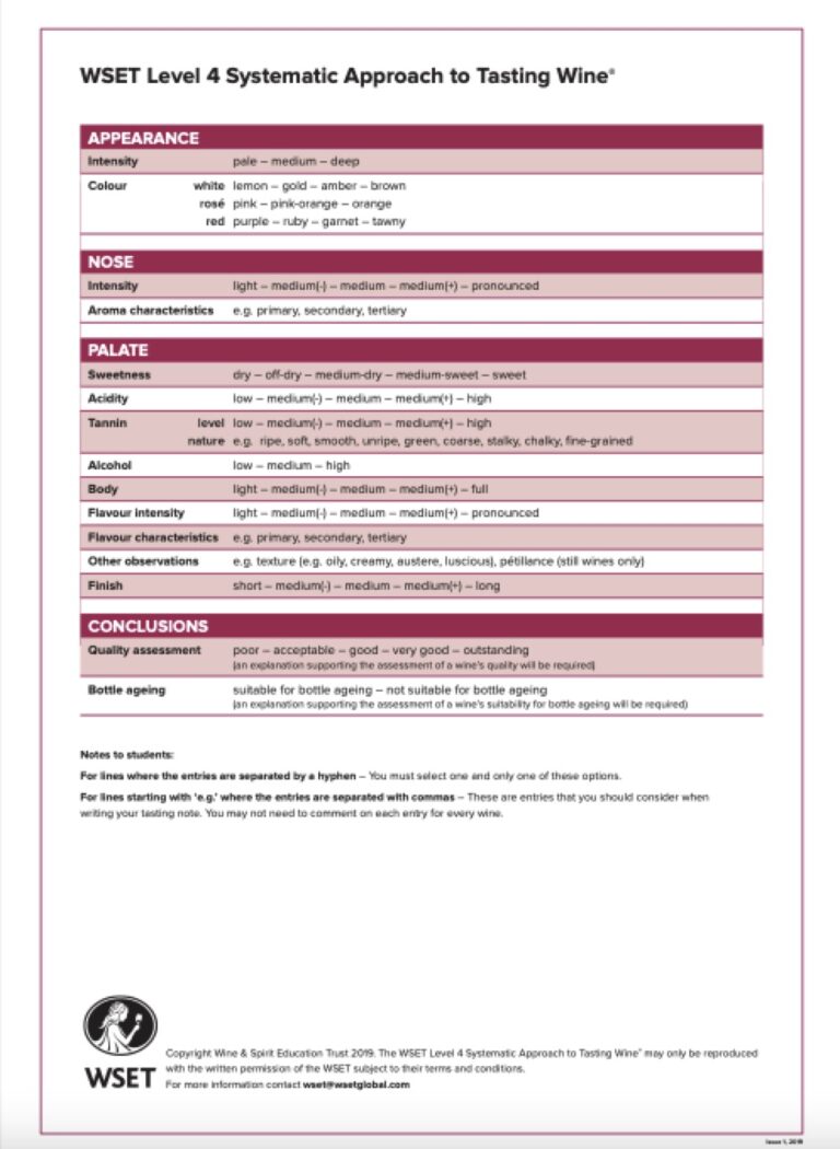 WSET Diplomaのテイスティング | Pinnolog