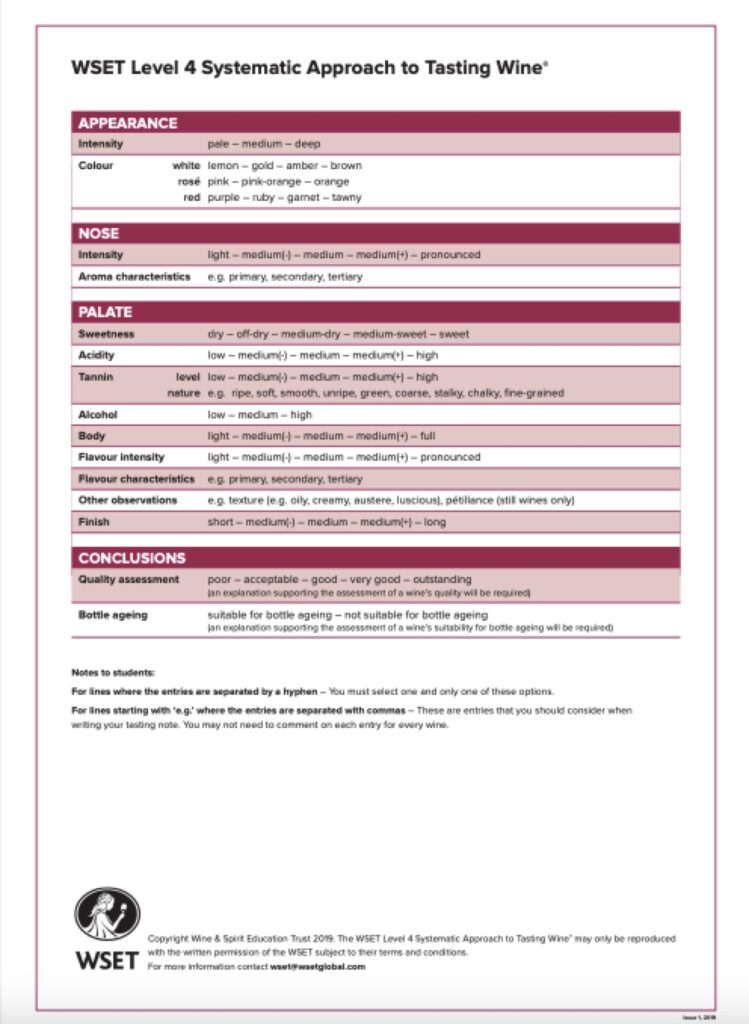 WSET Diplomaのテイスティング | Pinnolog
